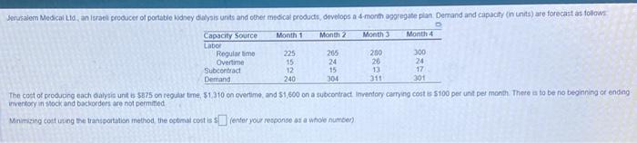 Solved \begin{tabular}{lcccc} \hline Capacity Source & Month | Chegg.com