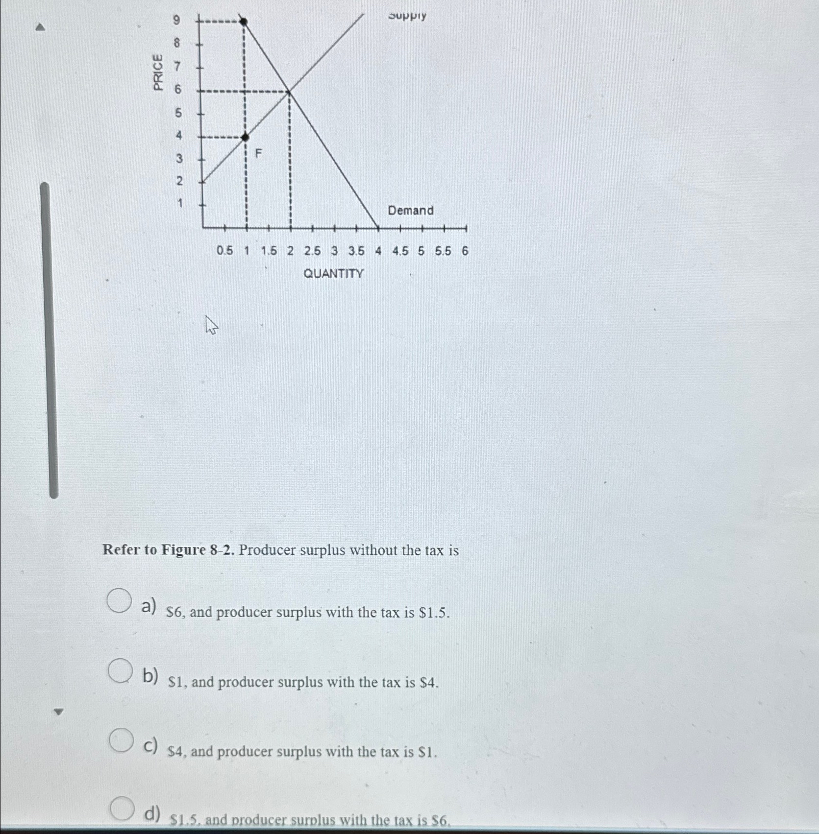 Solved Refer to Figure 8-2. ﻿Producer surplus without the | Chegg.com