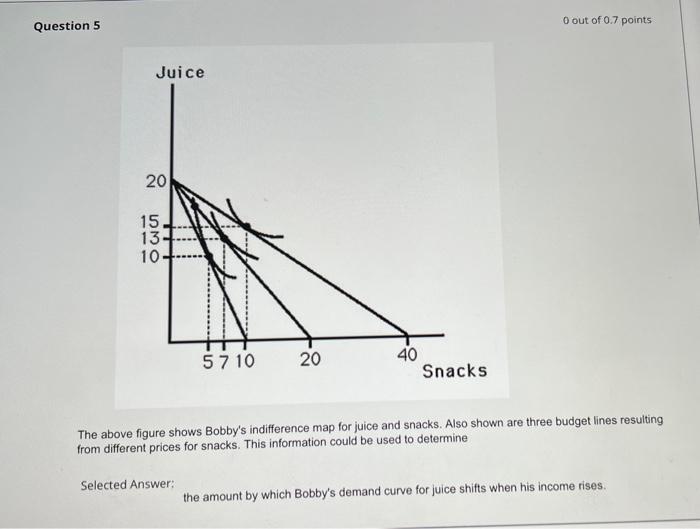 Solved Question 5 0 out of 0.7 points The above figure shows | Chegg.com Solved Question 5 0 out of 0.7 points The above figure shows | Chegg.com