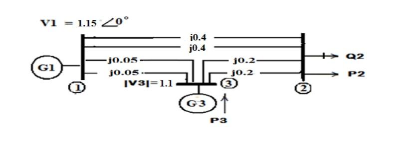 Solved Q1: The one-line diagram of a simple three-bus | Chegg.com