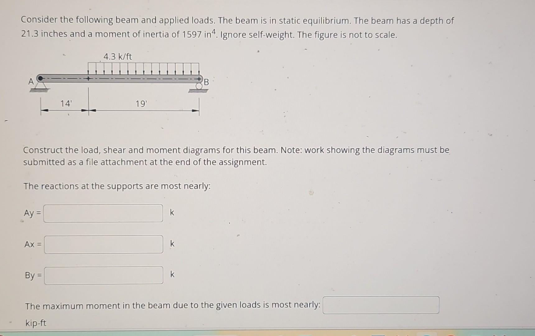 Solved Consider the following beam and applied loads. The | Chegg.com