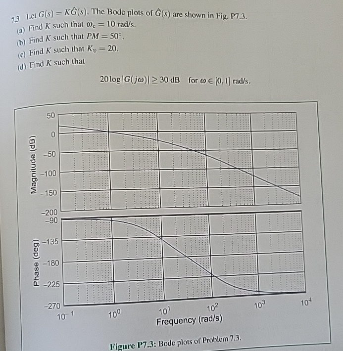 Solved 7.3 ﻿Let G(s)=Khat(G)(s). ﻿The Bode plots of | Chegg.com