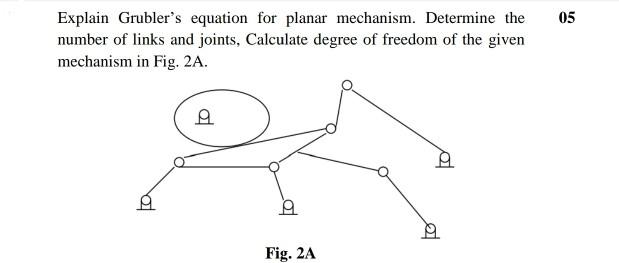 Solved 05 Explain Grubler's equation for planar mechanism. | Chegg.com