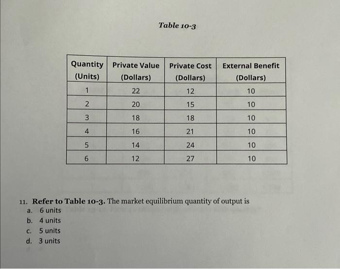 Solved Table 10-3 11. Refer to Table 10-3. The market | Chegg.com Solved Table 10-3 11. Refer to Table 10-3. The market | Chegg.com