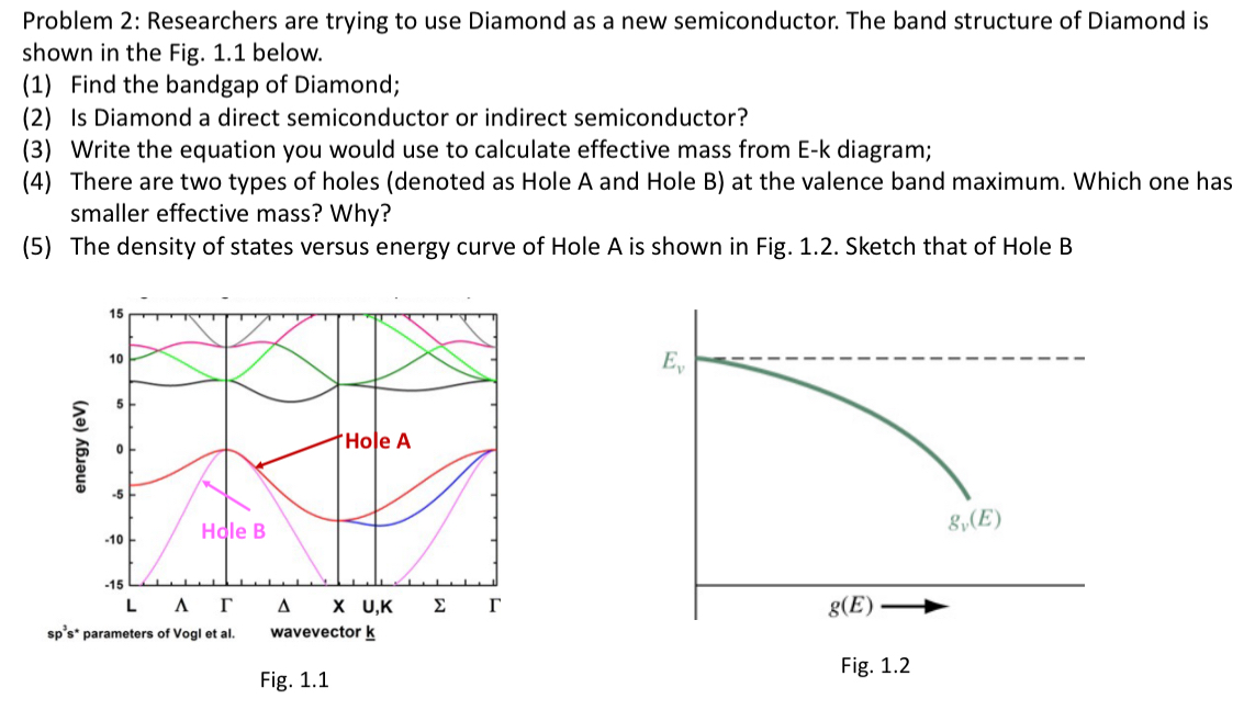 Solved Problem 2: Researchers are trying to use Diamond as a | Chegg.com