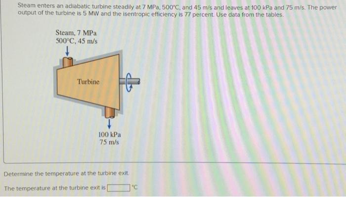 Solved Steam enters an adiabatic turbine steadily at | Chegg.com