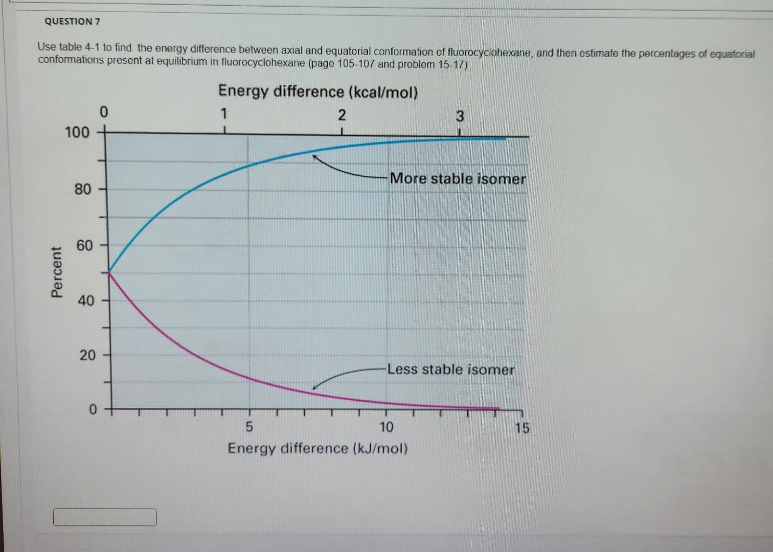 Solved Use table 4-1 to find the energy difference between | Chegg.com
