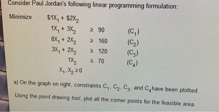 Solved Consider Paul Jordan's following linear programming | Chegg.com