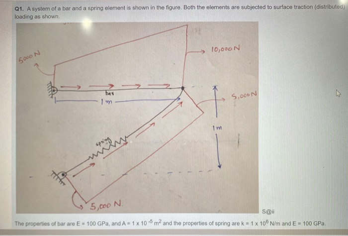 Solved Q1. A system of a bar and a spring element is shown | Chegg.com