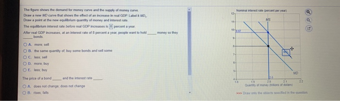Solved The figure shows the demand for money curve and the | Chegg.com