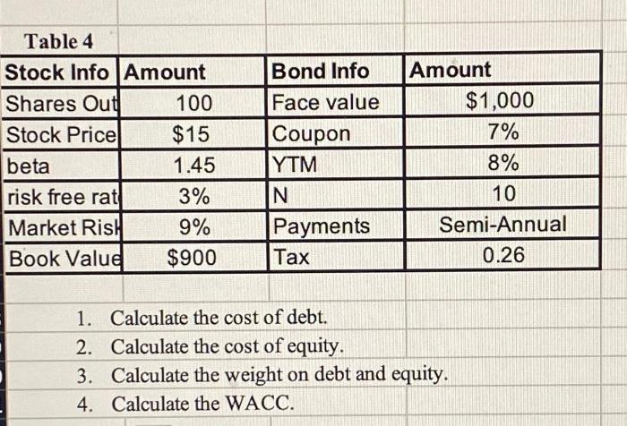 Solved Table 4 \begin{tabular}{|c|c|l|c|} \hline Stock Info | Chegg.com