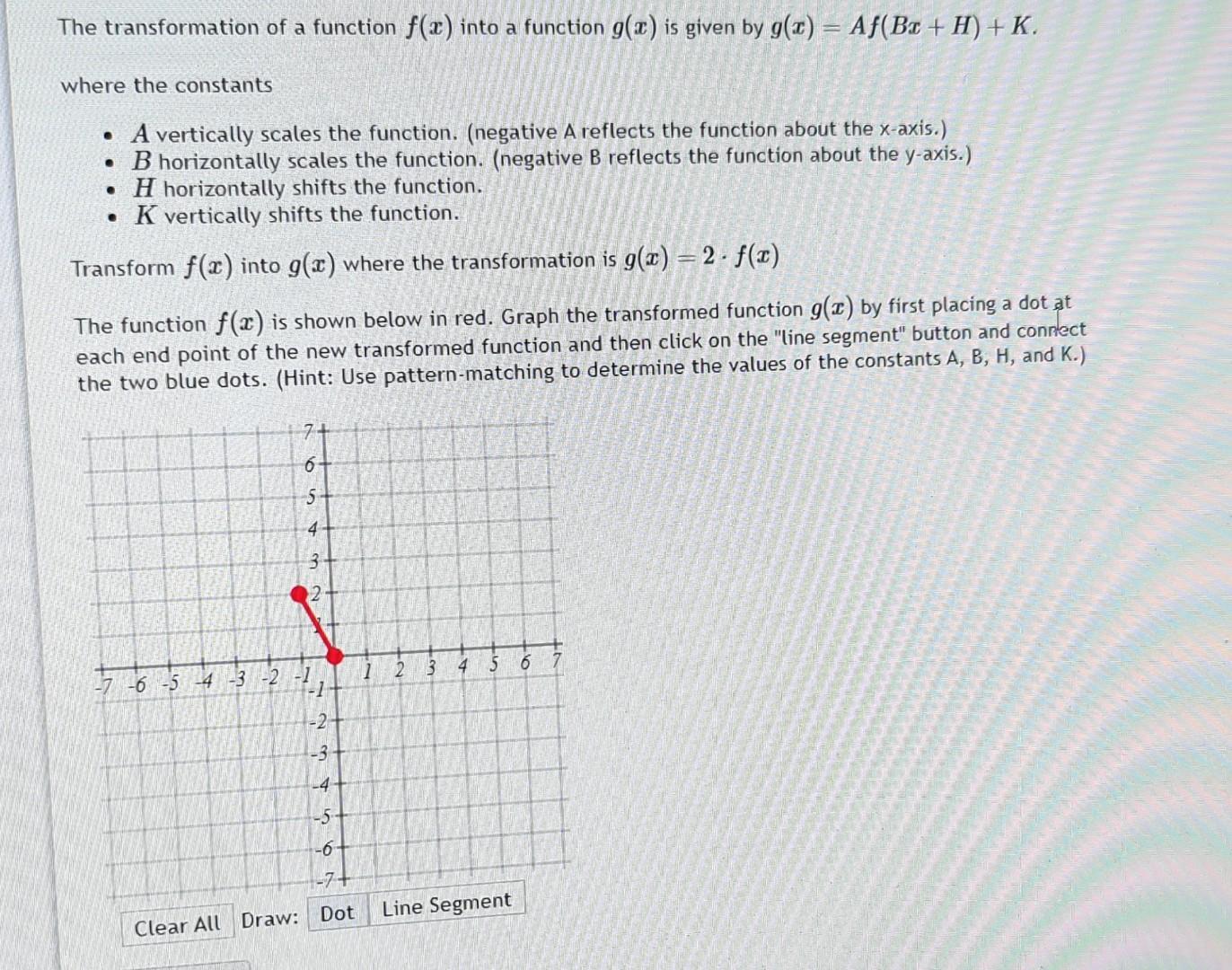 Solved The transformation of a function f(x) into a function | Chegg.com