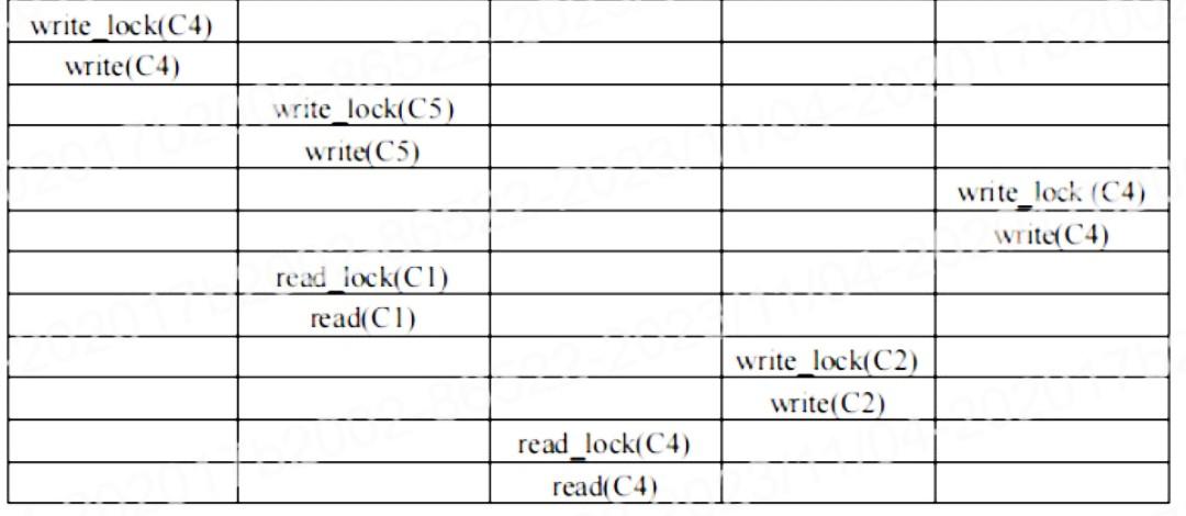 Solved a) Construct a B+ tree of order 4 for the following | Chegg.com