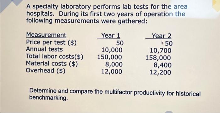 Solved A specialty laboratory performs lab tests for the | Chegg.com