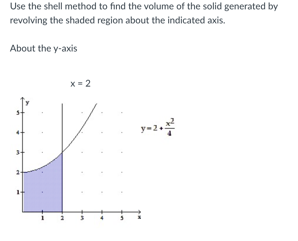 Solved Use the shell method to find the volume of the solid | Chegg.com