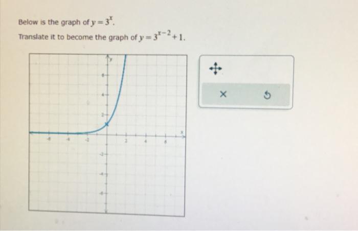 Solved Below is the graph of y=3x. Translate it to become | Chegg.com