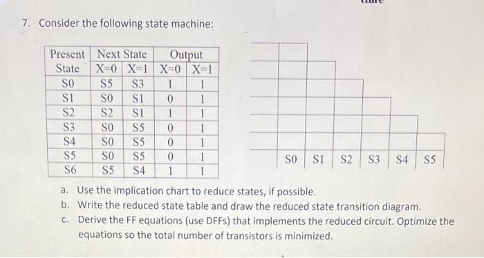 Solved 7. Consider the following state machine: a. Use the | Chegg.com
