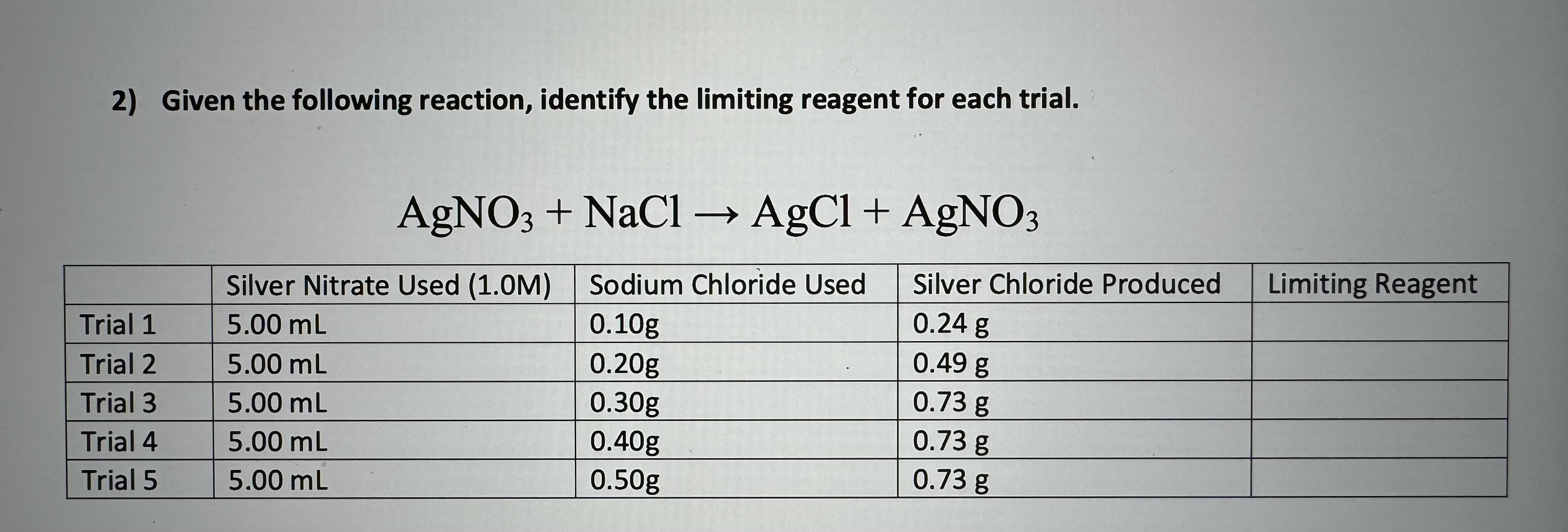 Solved Given the following reaction, identify the limiting | Chegg.com