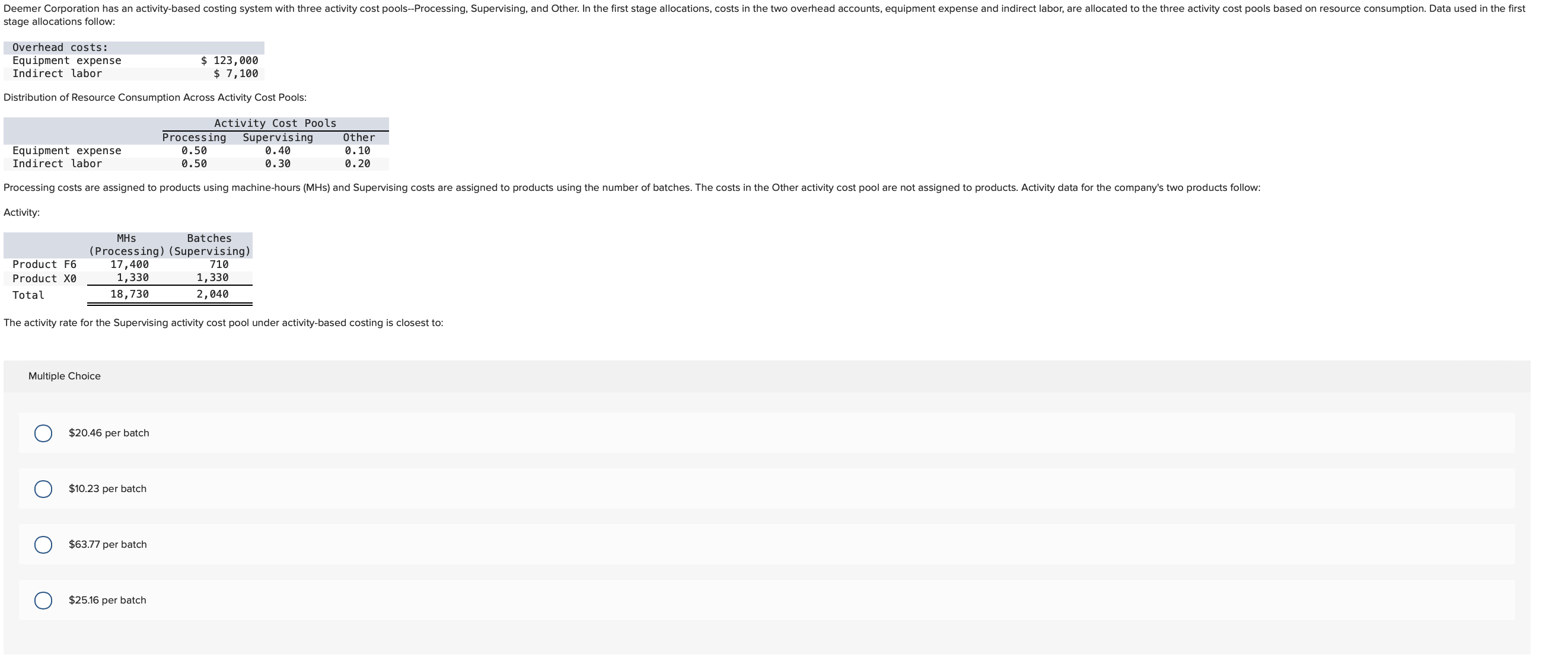Solved stage allocations follow:Overhead costs:Equipment | Chegg.com