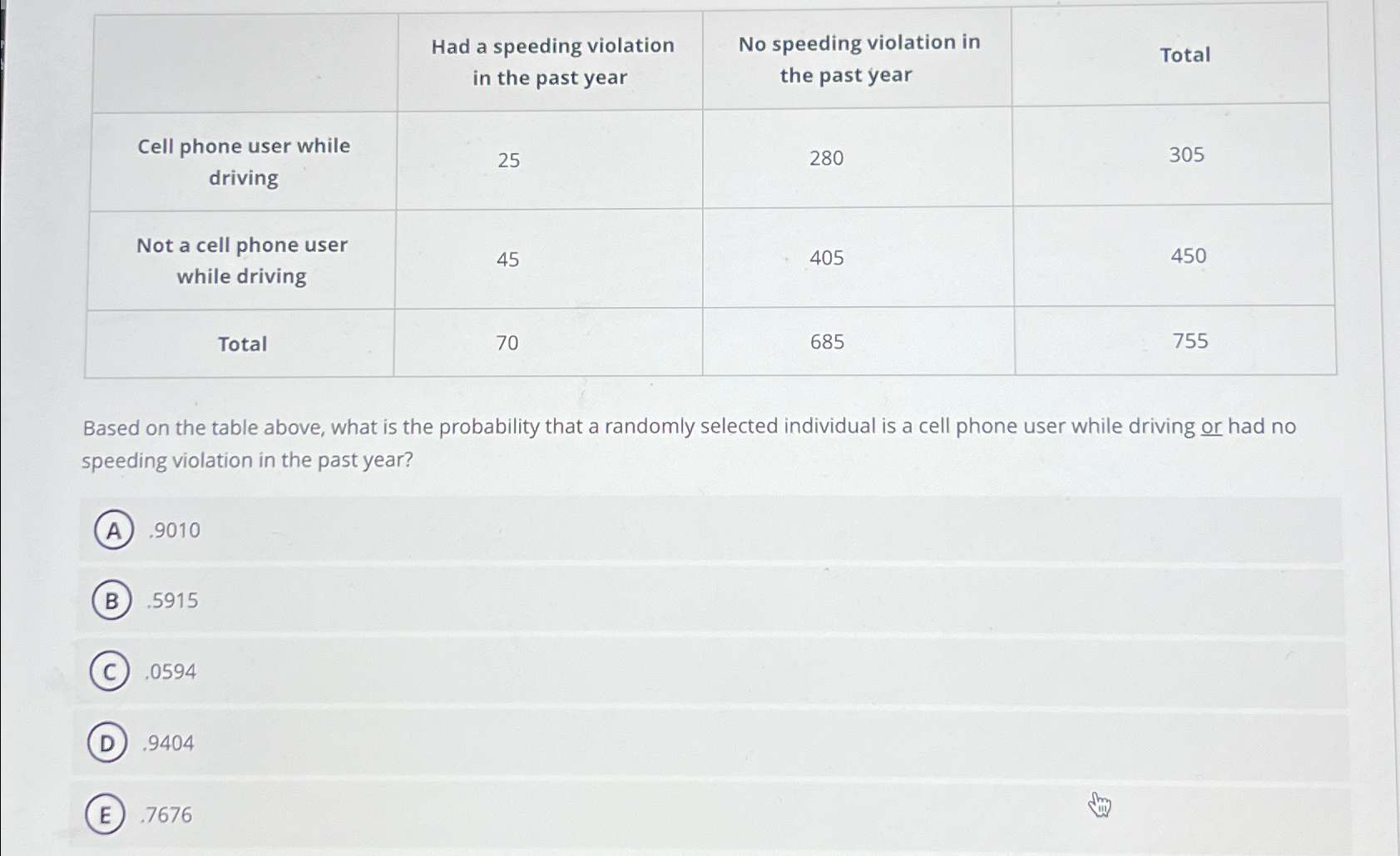 Solved \table[[,\table[[Had a speeding violation],[in the | Chegg.com