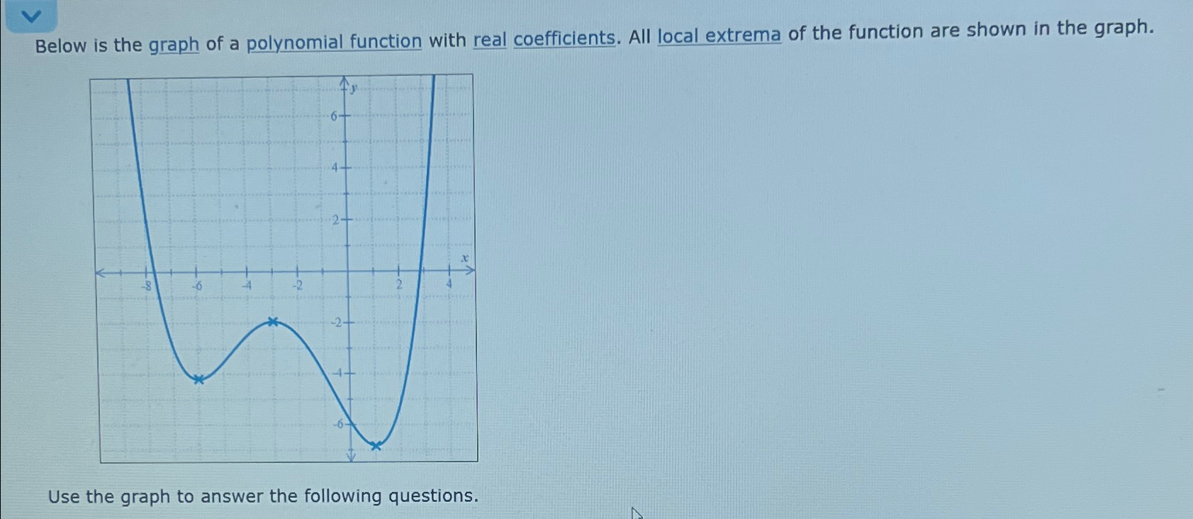 Below is the graph of a polynomial function with real | Chegg.com
