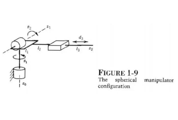 Solved Question 2: (4 pts) Compute the manipulator Jacobian | Chegg.com