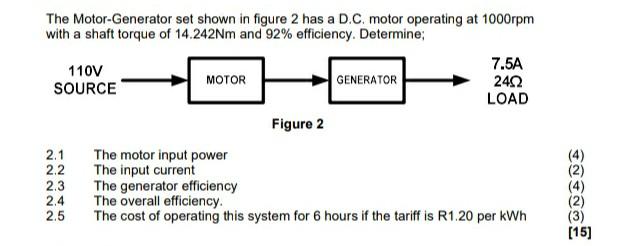 Solved The Motor-Generator set shown in figure 2 has a D.C. | Chegg.com
