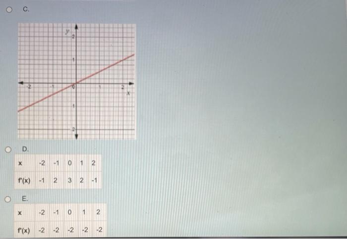 Solved Given the graph of a function y=f(x) below, select | Chegg.com