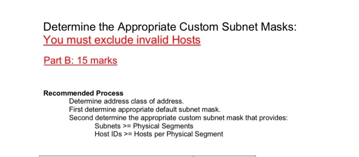 Solved Determine the Appropriate Custom Subnet Masks: You | Chegg.com