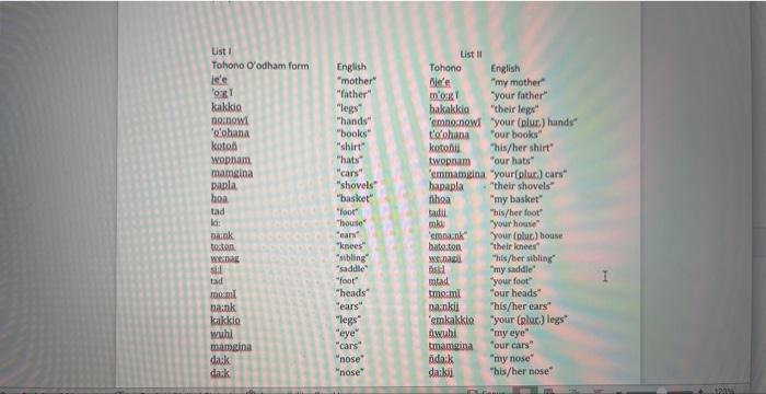 The symbol 'stands for a consonant known as glottal | Chegg.com