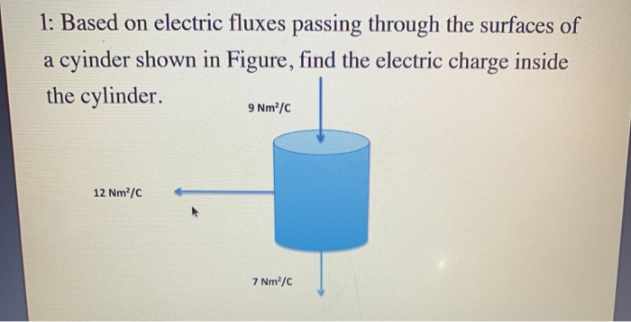 Solved Lab 1: Coulomb's law Simulate PHET Physics Online | Chegg.com