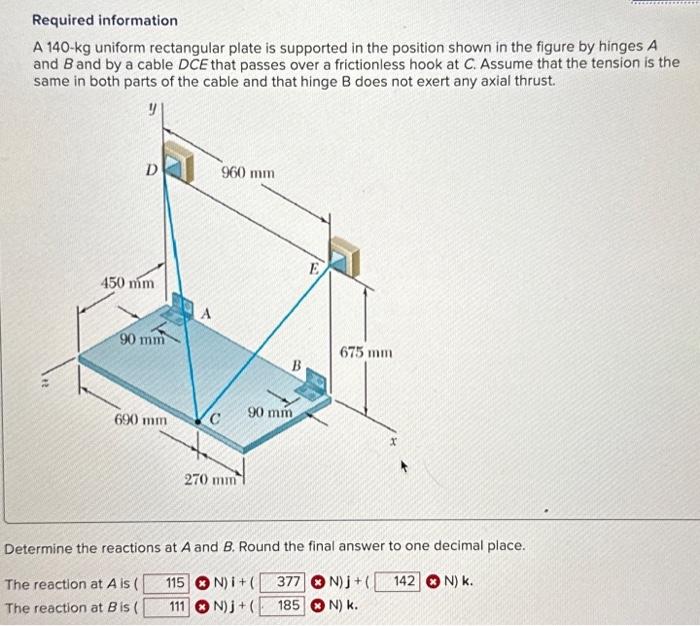 Solved Required information A 140-kg uniform rectangular | Chegg.com