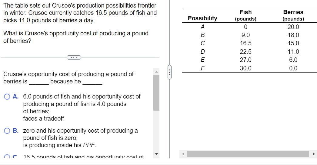 The table sets out Crusoe's production possibilities | Chegg.com