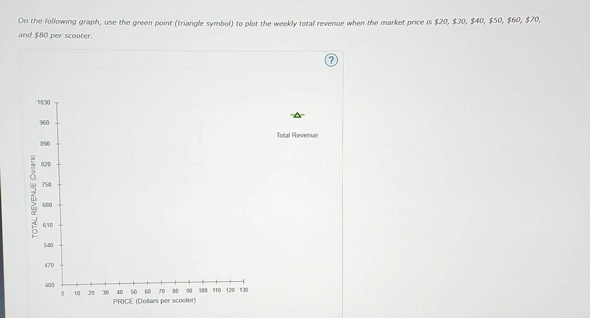 Solved On the following graph, use the green point (triangle | Chegg.com