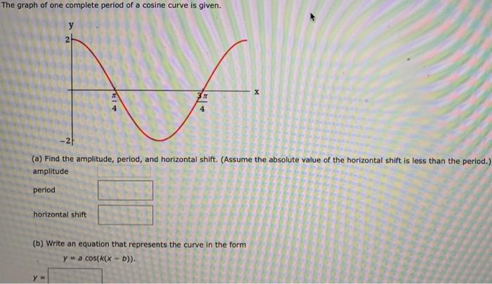 Solved The graph of one complete period of a cosine curve is | Chegg.com