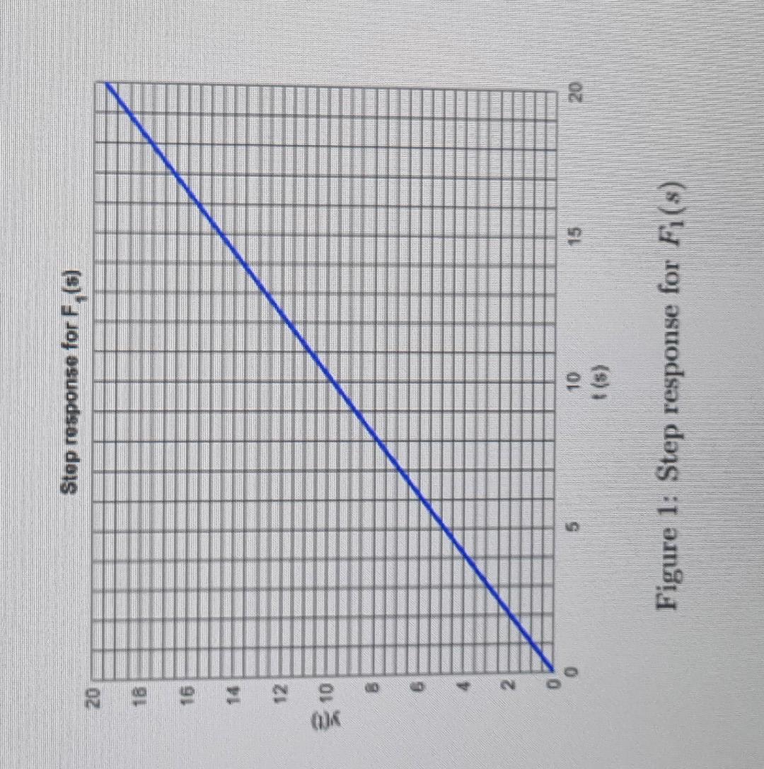 Solved A second order TF and PV controller placed in a | Chegg.com