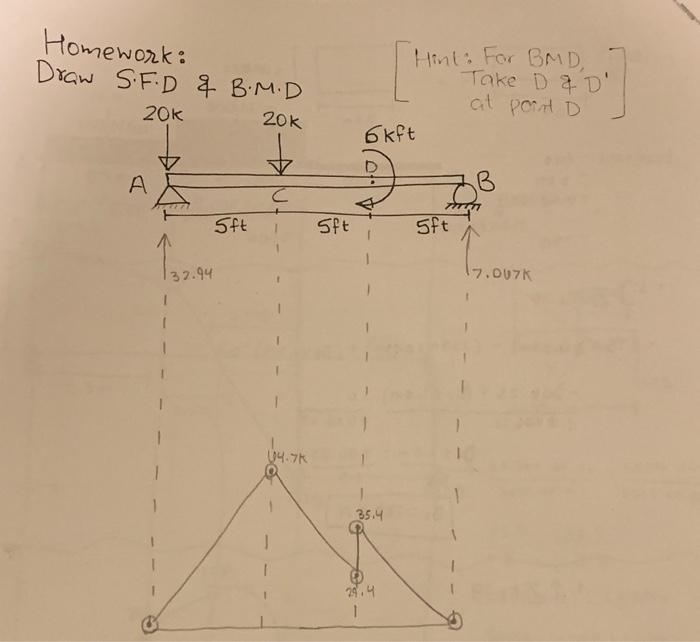 Solved Homework: Draw S.F.D & B.M.D 20k 20K Hint: For BMD, | Chegg.com