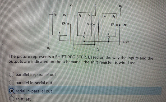 Solved A: Parallel in-Parallel out B:Parallel in-Serial | Chegg.com