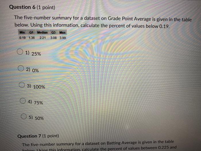 Solved The five-number summary for a dataset on Grade Point | Chegg.com
