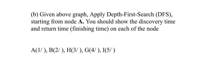 Solved P1 Given Undirected Graph Answer The Following 