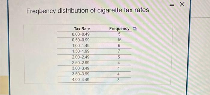 Solved The frequency distribution was obtained using a class | Chegg.com