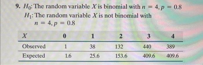 Solved In Problems 5 And 6 Determine The Expected Counts