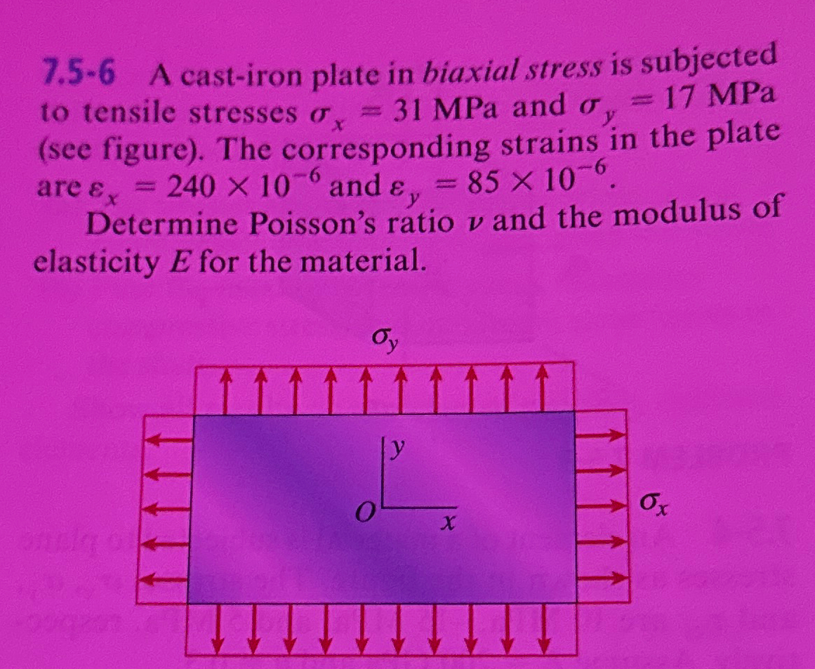 Solved 7.5-6 ﻿A cast-iron plate in biaxial stress is | Chegg.com