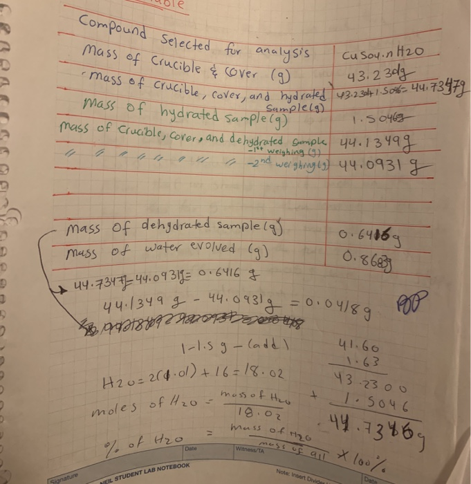 ata Analysis 1. Why was it essential to heat the | Chegg.com
