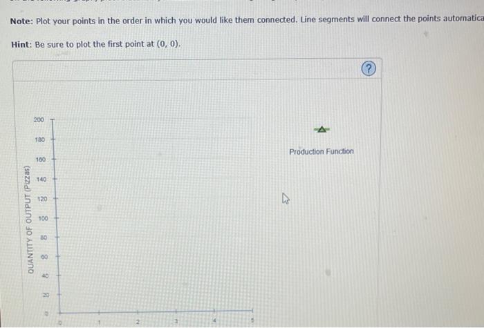 Solved Aneesha's Pizzas is a takeout-only pizza parior | Chegg.com