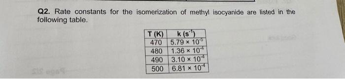 Solved Q2. Rate constants for the isomerization of methyl | Chegg.com
