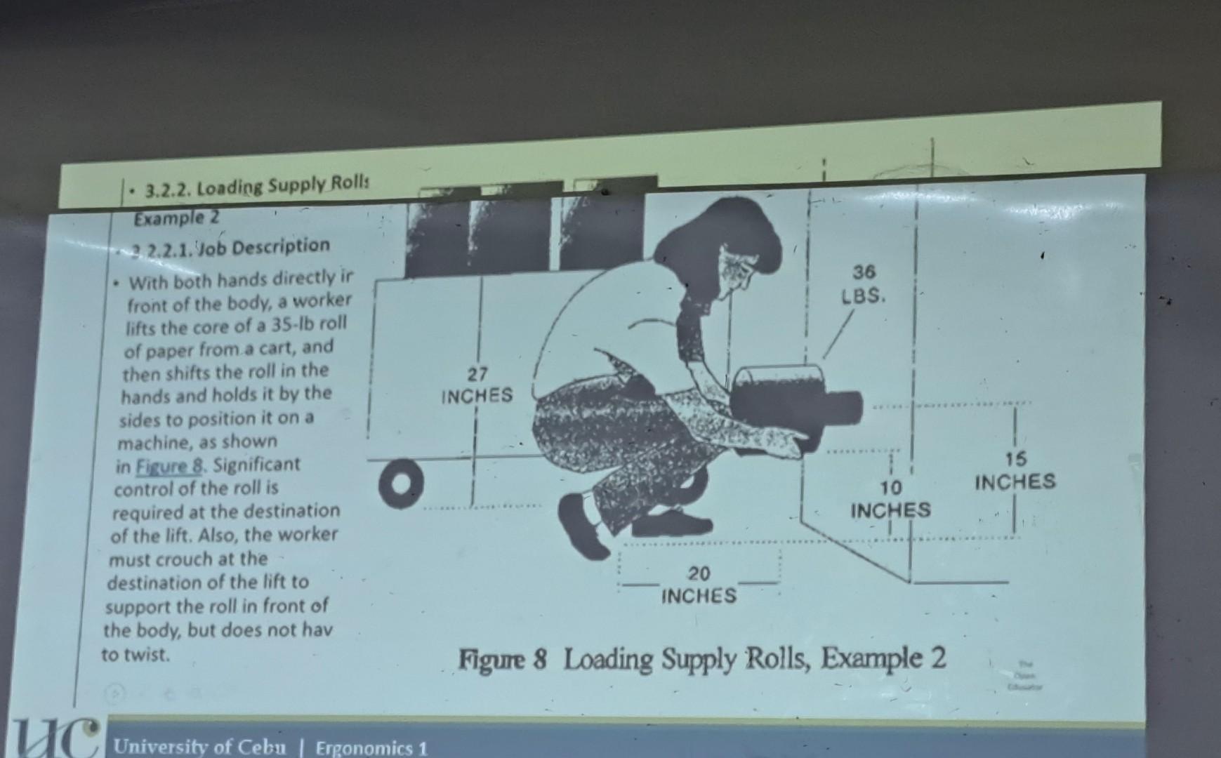 Solved K 3.2.2. Loading Supply Rolls Example 2 22.2.1. Job | Chegg.com
