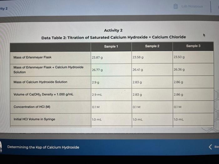 Solved Data Table 2: Titration of Saturated Calcium | Chegg.com