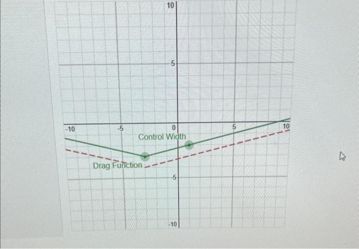 Solved Given the graph of y=f(x). shown as a red dashed | Chegg.com