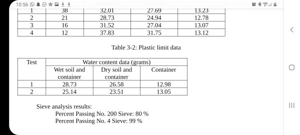 Solved 10:56 3. Calculate the liquid limit, plastic limit, | Chegg.com